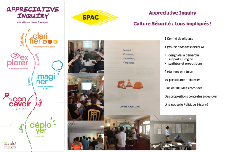 Le cycle des 5D de la Démarche Appréciative - 5D