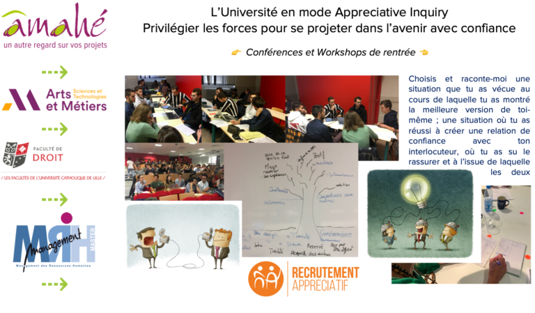 Le cycle des 5D de la Démarche Appréciative - 5D